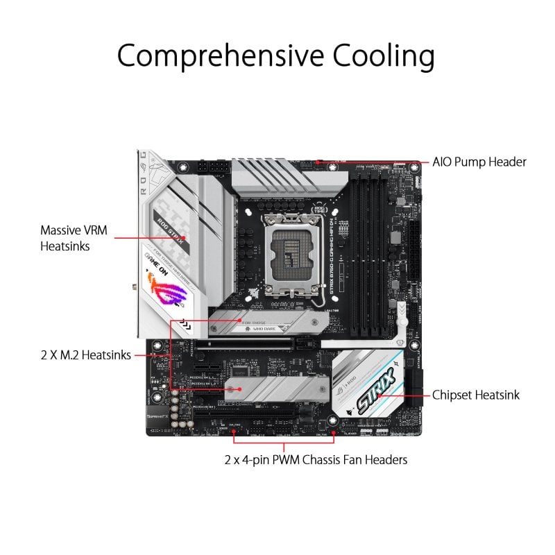 ASUS ROG STRIX B760-G GAMING WIFI D4 | PcComponentes.pt