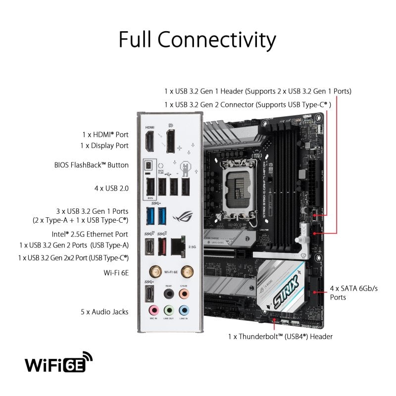 ASUS ROG STRIX B760-G GAMING WIFI D4 | PcComponentes.fr