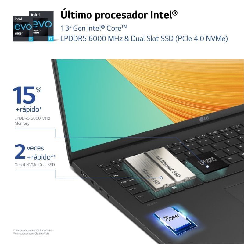 LG Gram 15Z90R-G.AP55B Intel Evo Core i5-1340P/16 Go/512 Go SSD/15 ...