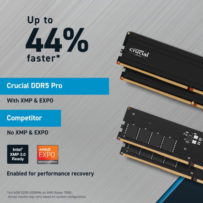 Crucial Pro DDR5 5600MHz 96GB 2x48GB CL46 | PcComponentes.com