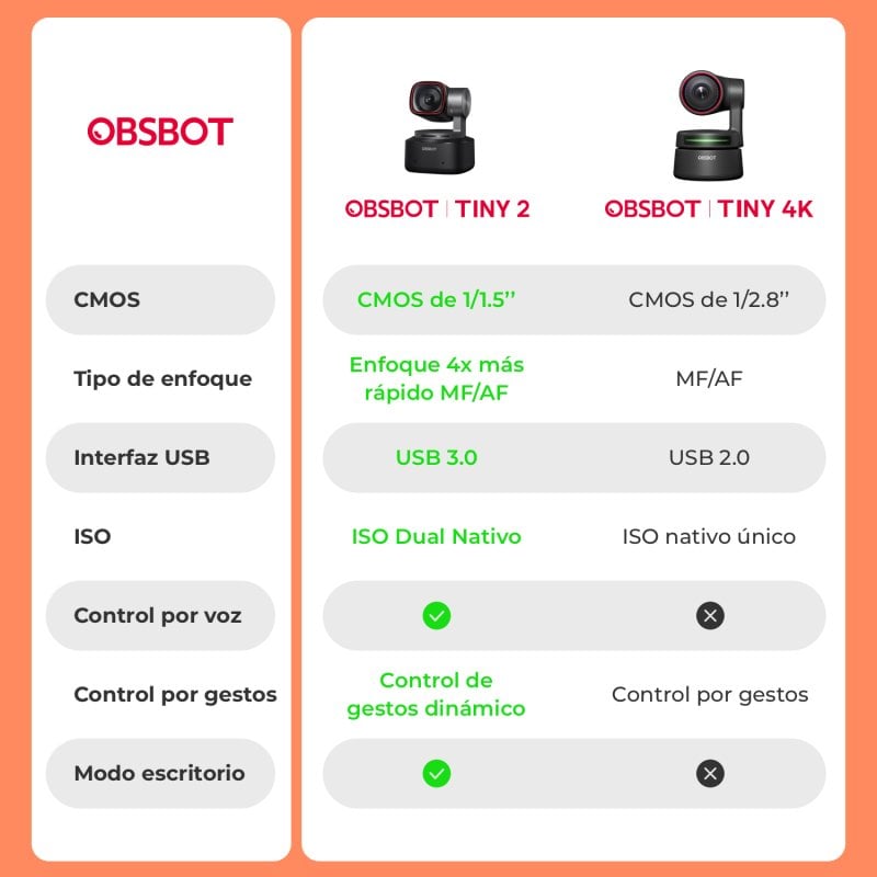 Obsbot Tiny 2 Webcam 4K USB-C con Inteligencia Artificial ...