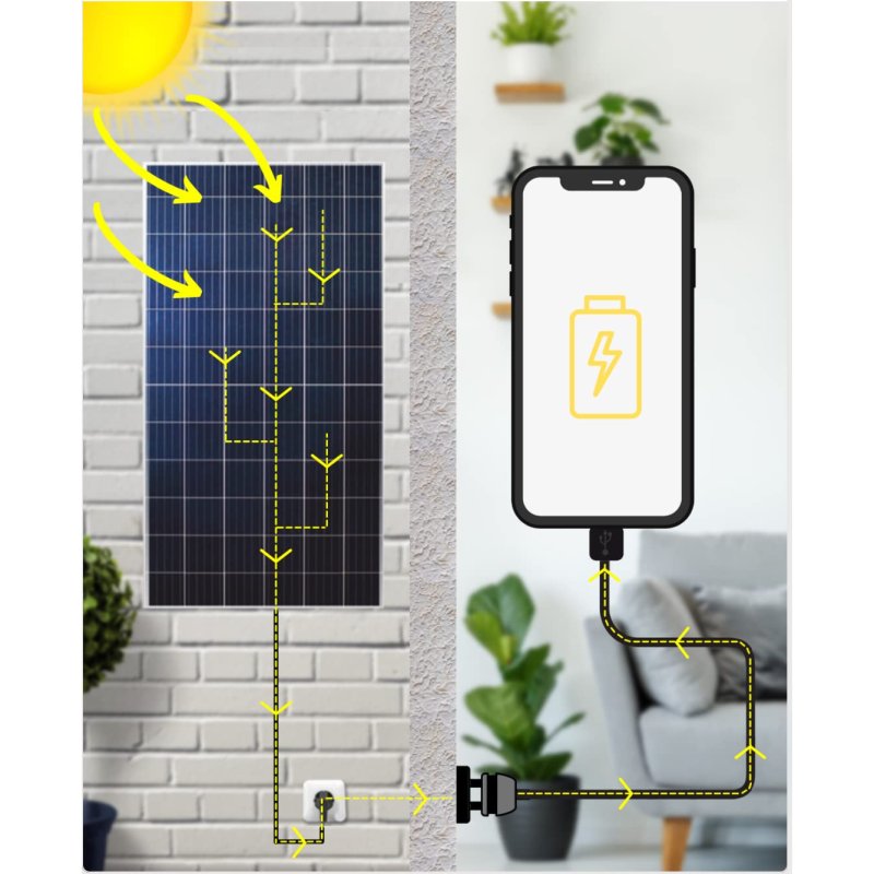 Sunne Solar Kit Painel Solar Monocristalino Plug&Play 450W ...