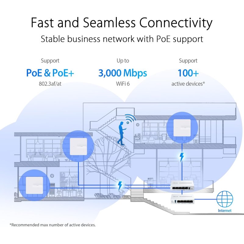 ASUS ExpertWiFi EBA63 AX3000 Ponto de Acesso WiFi 6 PoE | PcComponentes.pt