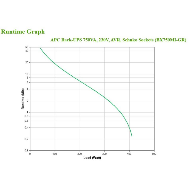 APC BX750MI-GR UPS 750VA 410W | PcComponentes.pt