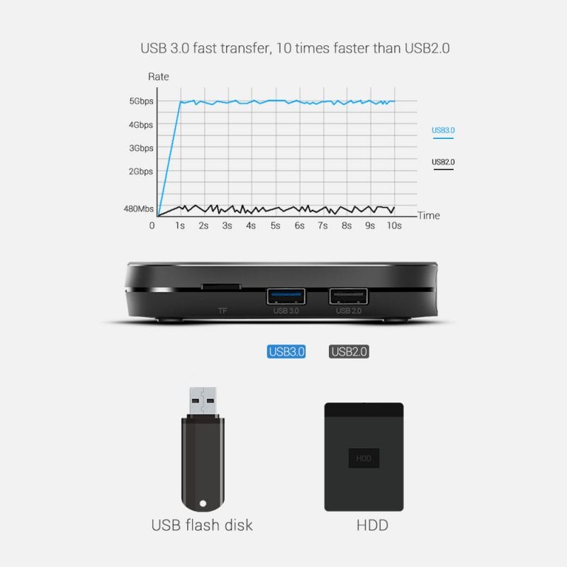 Mecool KM9 Pro Classic Android TV Box 2GB/16GB 4K HDR10+ WiFi ...