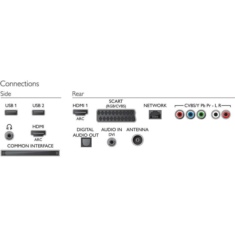Philips 40PFH5509 40" LED |PcComponentes | PcComponentes.com
