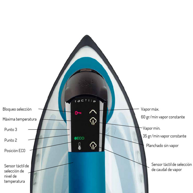 Solac CVG9901 Sensor Evolution Táctil |PcComponentes | PcComponentes.com