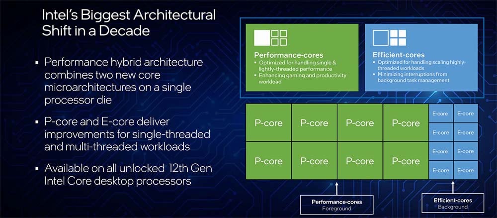 SoC vs CPU, la comparativa de chips que ya es una realidad | Blog ... SoC vs CPU, la comparativa de chips que ya es una realidad | Blog ...