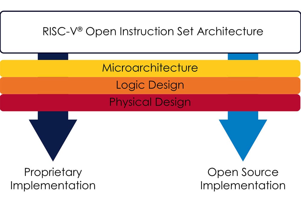 SoC vs CPU, la comparativa de chips que ya es una realidad | Blog ... SoC vs CPU, la comparativa de chips que ya es una realidad | Blog ...